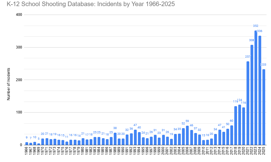 PROTA | School Safety Consulting - Elevating Preparedness